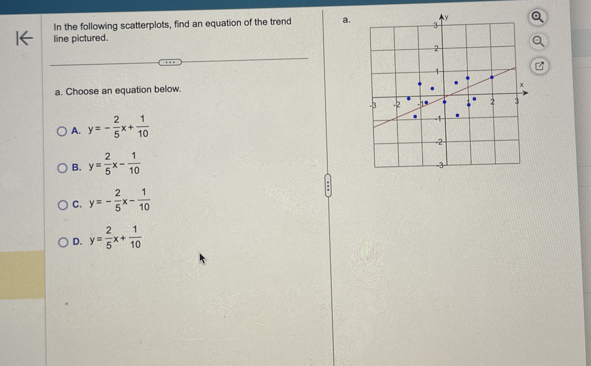 Solved In the following scatterplots, find an equation of | Chegg.com