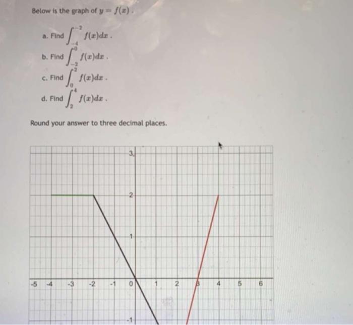 Solved Below is the graph of y=f(x). a. Find ∫−4−2f(x)dx. b. | Chegg.com