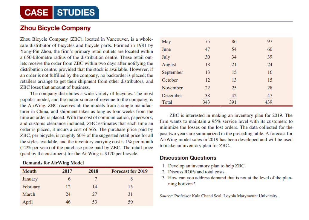 Zhou Bicycle CompanyZhou Bicycle Company (ZBC), | Chegg.com