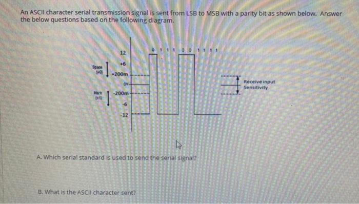 Solved An ASCII character serial transmission signal is sent | Chegg.com