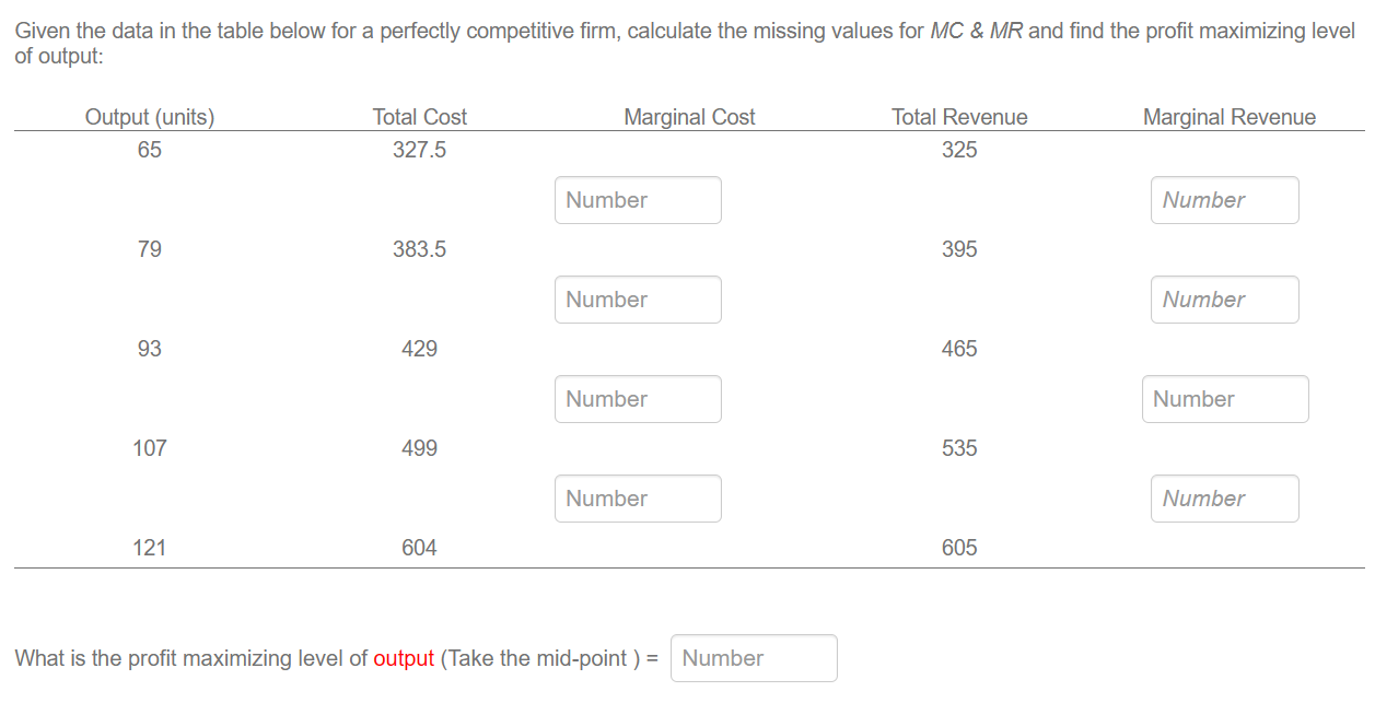 Solved Given the data in the table below for a perfectly | Chegg.com