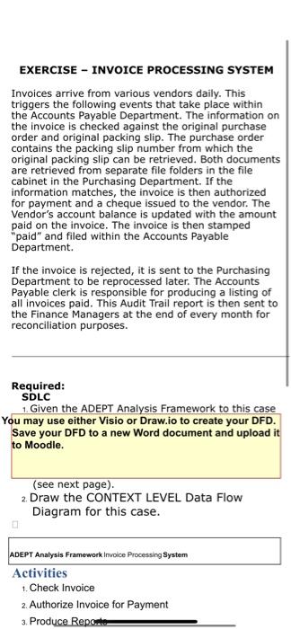 Solved EXERCISE - INVOICE PROCESSING SYSTEM Invoices arrive | Chegg.com
