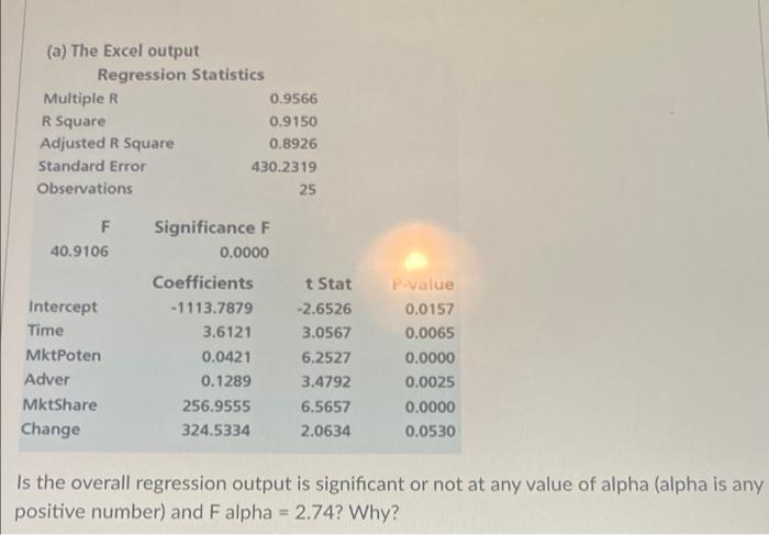 Solved (a) The Excel output Regression Statistics Multiple | Chegg.com