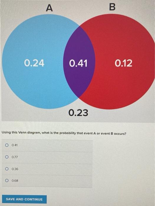 Solved A B. 0.24 0.41 0.12 0.23 Using this Venn diagram, | Chegg.com
