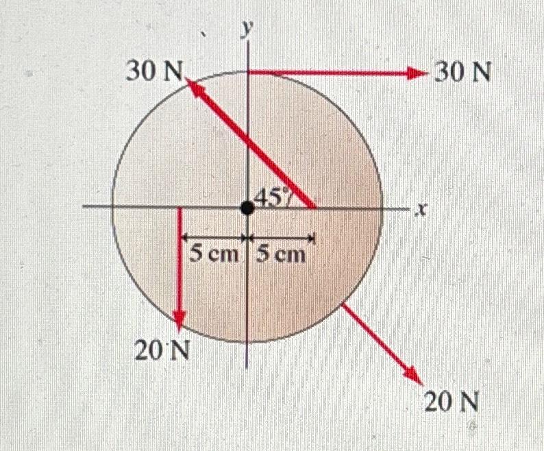 Solved Part AThe 24-cm-diameter disk in (Figure 1) ﻿can | Chegg.com