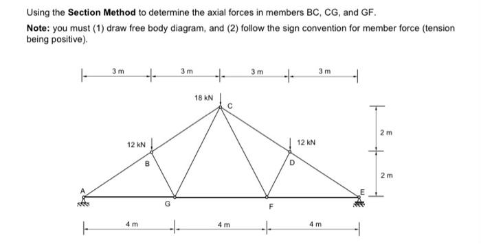 Solved Using the Section Method to determine the axial | Chegg.com