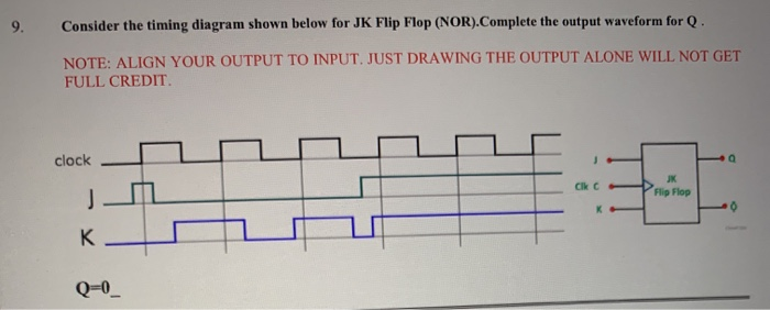 Solved 9. Consider the timing diagram shown below for JK | Chegg.com