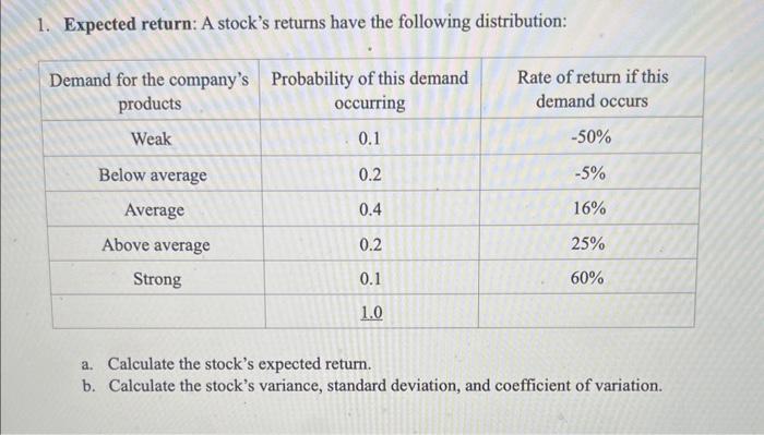 Solved 1. Expected return: A stock's returns have the | Chegg.com