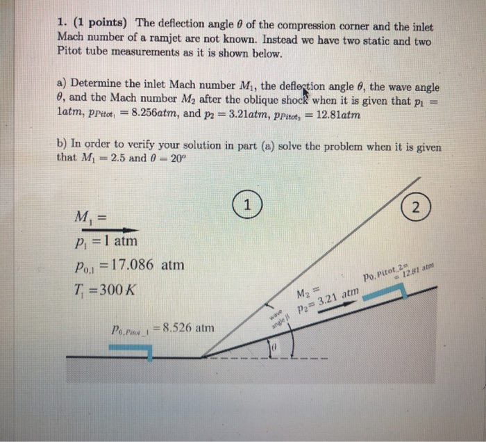 Solved 1. (1 points) The deflection angle of the compression | Chegg.com