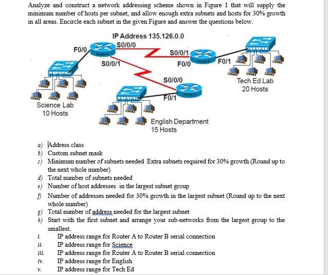 Analyze and construct a network addressing scheme | Chegg.com