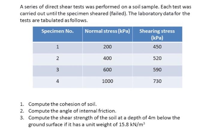 A series of direct shear tests was performed on a | Chegg.com