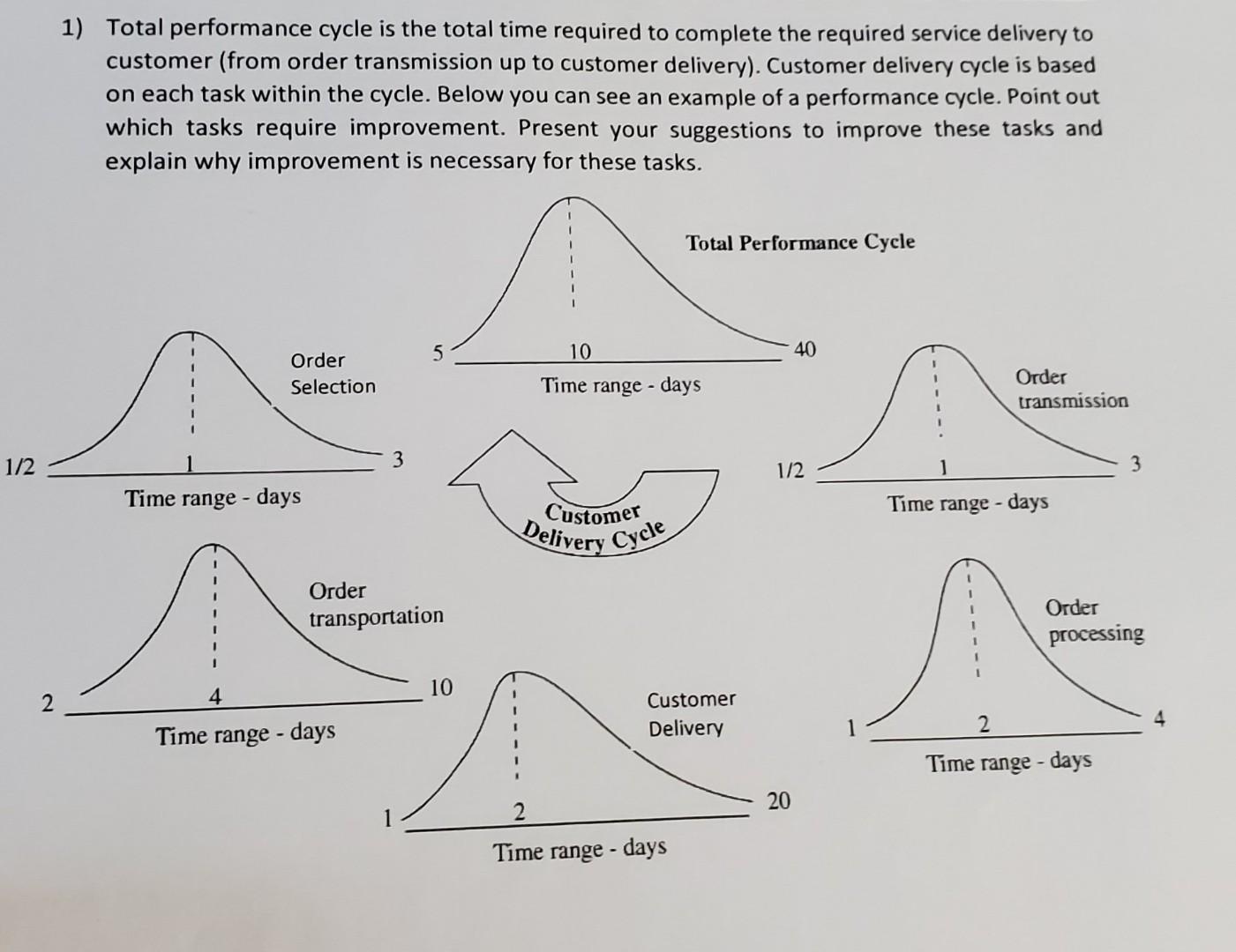 Solved 1) Total performance cycle is the total time required | Chegg.com
