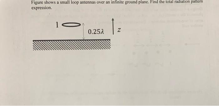 Figure shows a small loop antennas over an infinite | Chegg.com