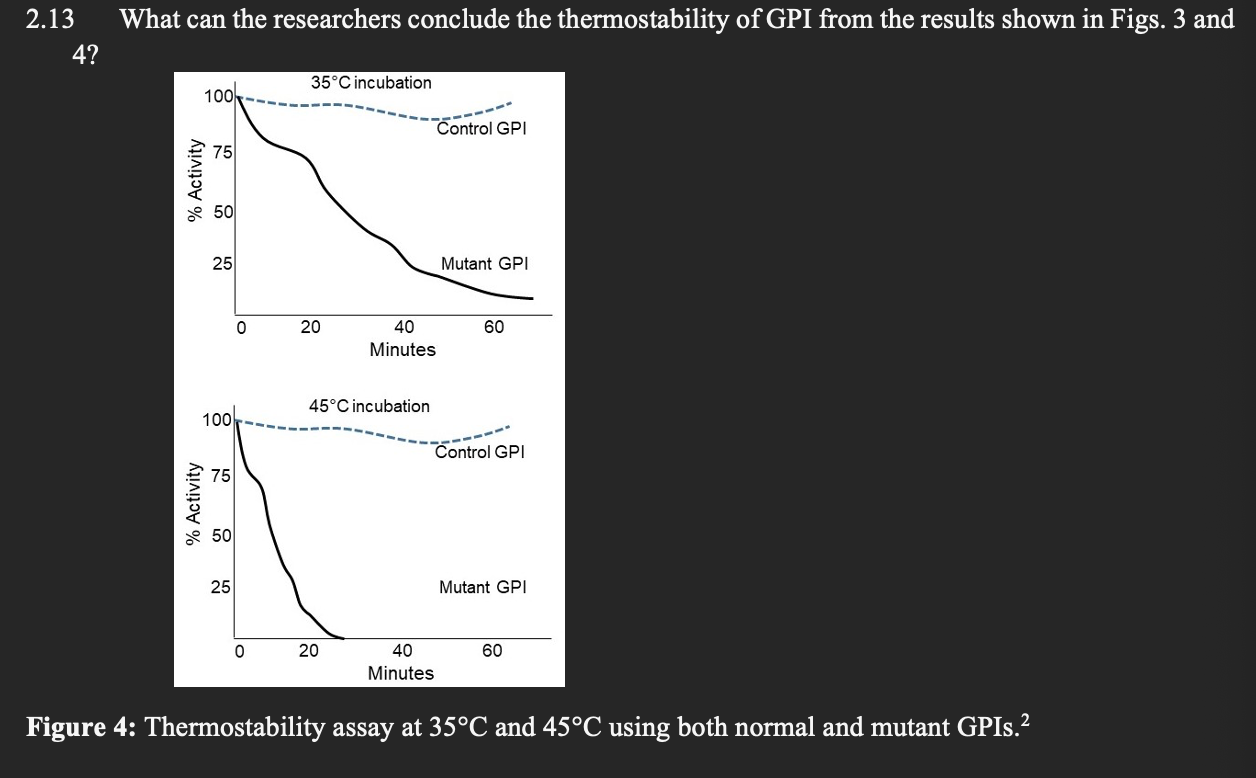 Solved Figure 4: Thermostability assay at 35°C ﻿and 45°C | Chegg.com