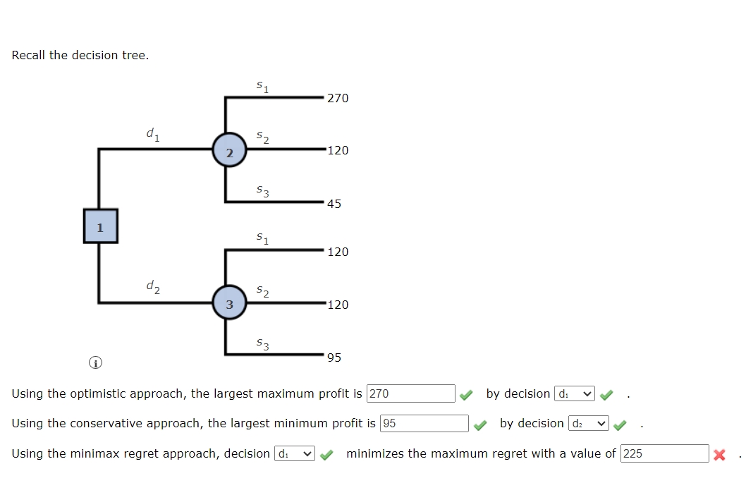 Solved Recall the decision tree.Using the optimistic | Chegg.com
