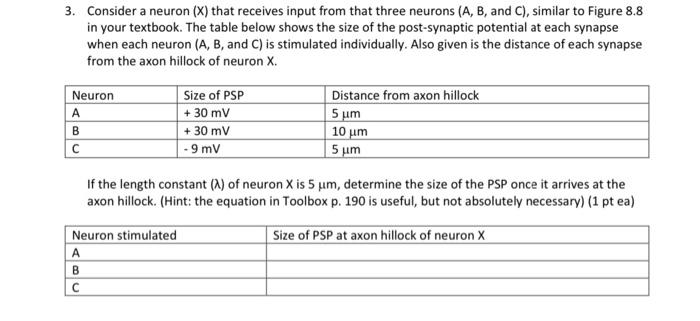 Solved 3. Consider a neuron (X) that receives input from | Chegg.com