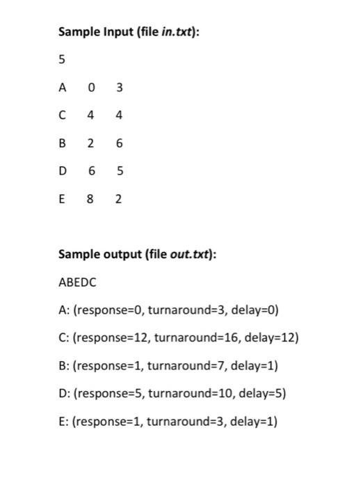 Solved can help to do this assignment in operating system | Chegg.com