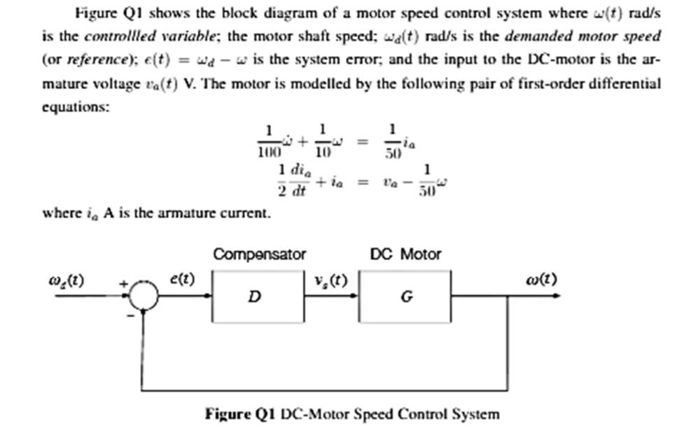Solved Figure Q1 shows the block diagram of a motor speed | Chegg.com