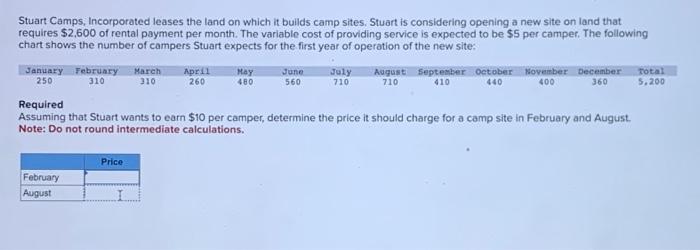 Stuart Camps, Incorporated leases the land on which | Chegg.com