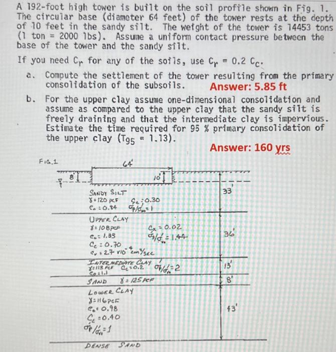 A 192-foot high tower is built on the soil profile | Chegg.com