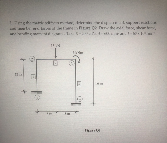 Solved 2. Using the matrix stiffness method, determine the | Chegg.com