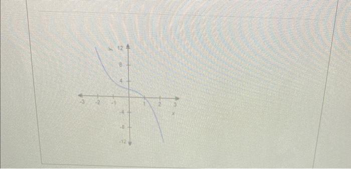 Solved Analyze and sketch a graph of the function | Chegg.com Solved Analyze and sketch a graph of the function | Chegg.com