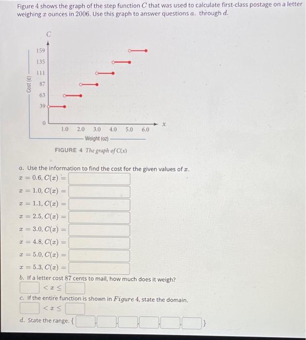 Solved Figure 4 shows the graph of the step function C that | Chegg.com