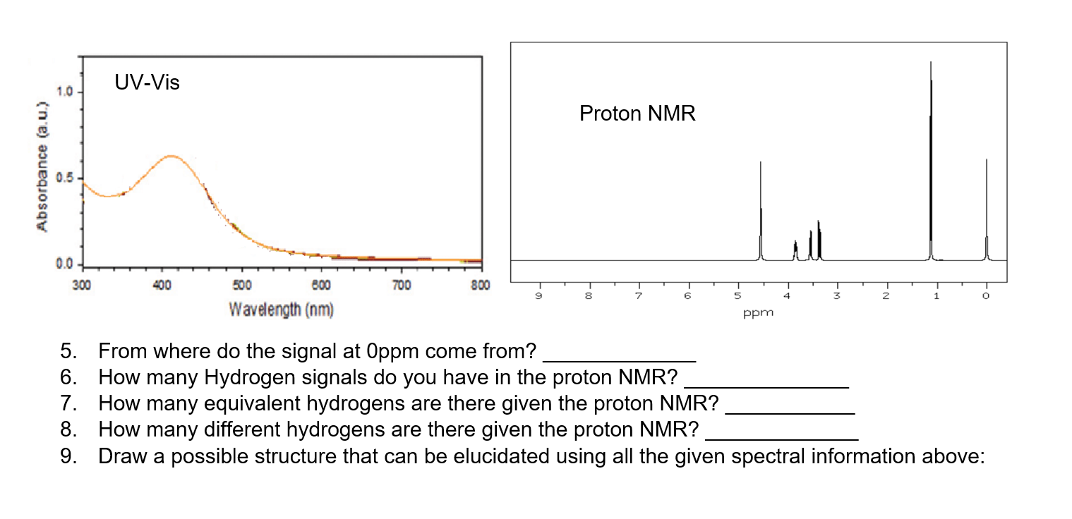 Solved From where do the signal at 0 ﻿ppm come from?How many | Chegg.com
