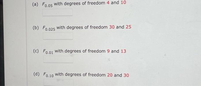 Solved (a) F0.05 with degrees of freedom 4 and 10 (b) F0.025 | Chegg.com