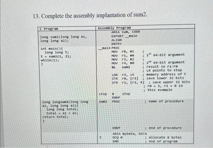 Solved 13. Complete the assembly implantation of sum2. | Chegg.com