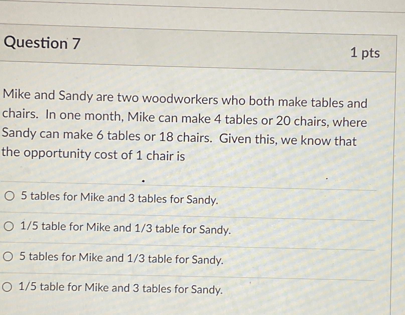 Solved Question 71 ﻿ptsMike and Sandy are two woodworkers | Chegg.com