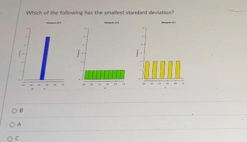 Solved Which of the following has the smallest standard | Chegg.com