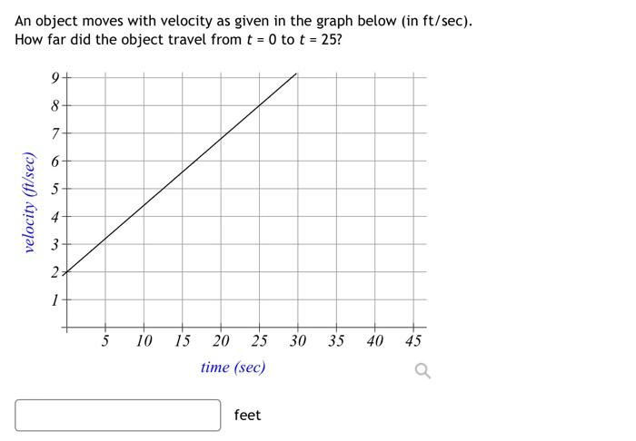 Solved An object moves with velocity as given in the graph | Chegg.com