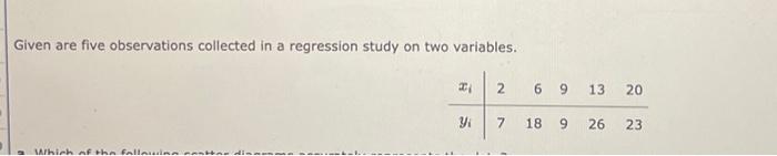 Solved Given are five observations collected in a regression | Chegg.com