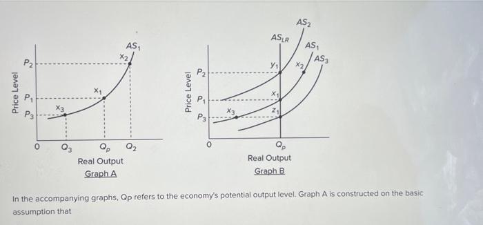 Solved In the accompanying graphs, Qp refers to the | Chegg.com