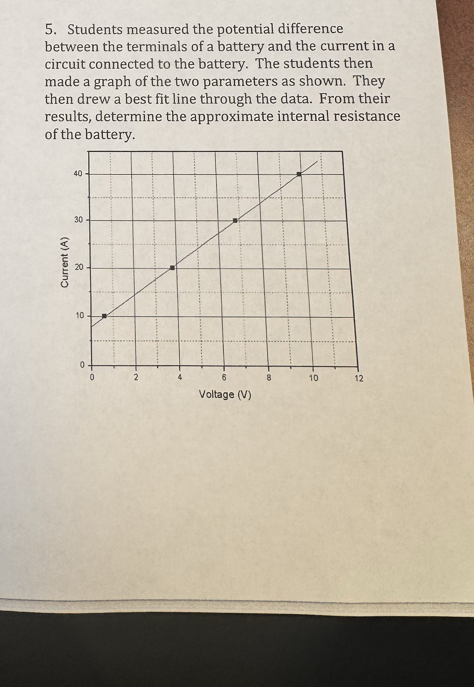 Solved Students measured the potential difference between | Chegg.com