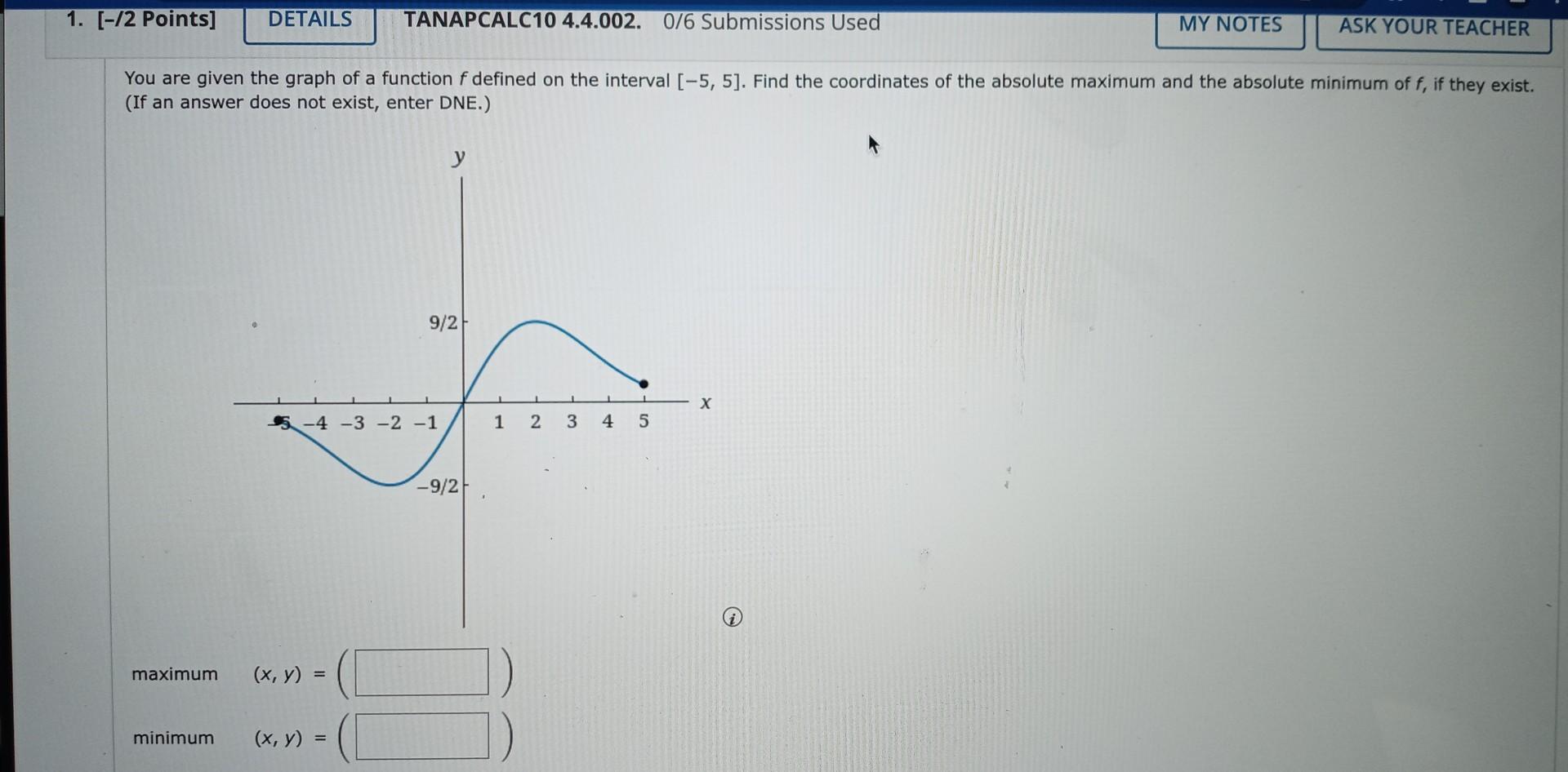 Solved You are given the graph of a function f defined on | Chegg.com