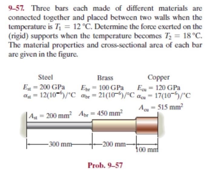 Solved 9-57. Three bars each made of different materials are | Chegg.com