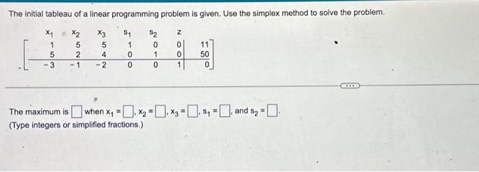 Solved The initial tableau of a linear programming problem | Chegg.com