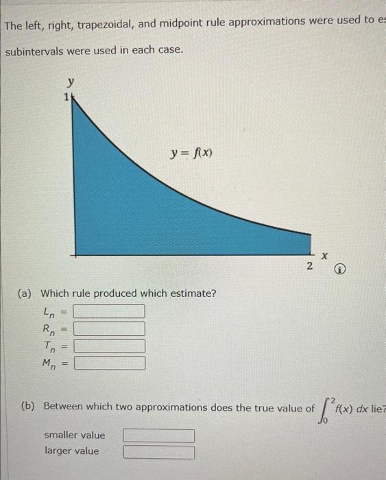 Solved The left, right, trapezoidal, and midpoint rule | Chegg.com