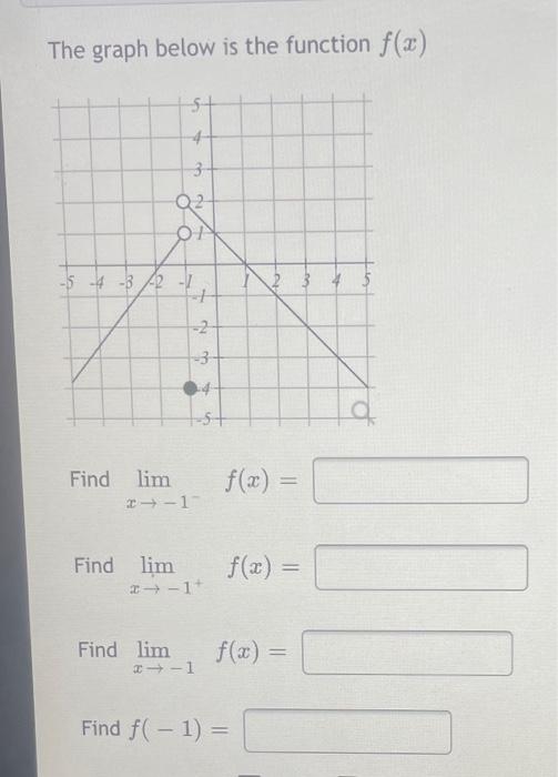 Solved The graph below is the function f(x) 5+ 4- 3 Q2 0 | Chegg.com