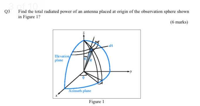 3 Find the total radiated power of an antenna placed | Chegg.com