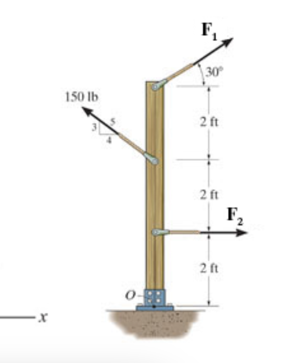 Solved Replace the force system acting on the post by a | Chegg.com