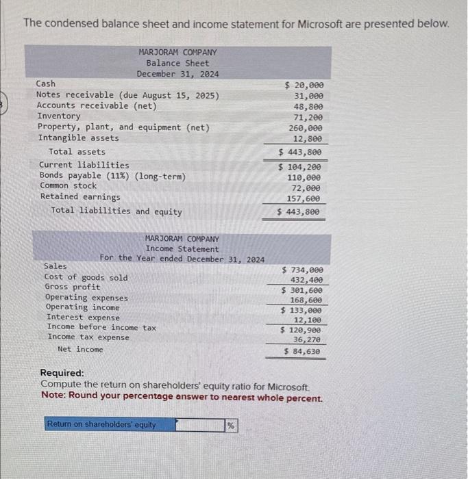 Solved The condensed balance sheet and income statement for | Chegg.com