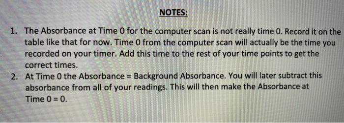 Solved Part C i) Plot the absorbance vs time for each trial | Chegg.com