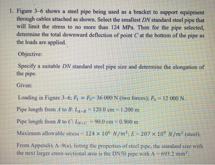 Solved 1. Figure 3-6 shows a steel pipe being used as a | Chegg.com
