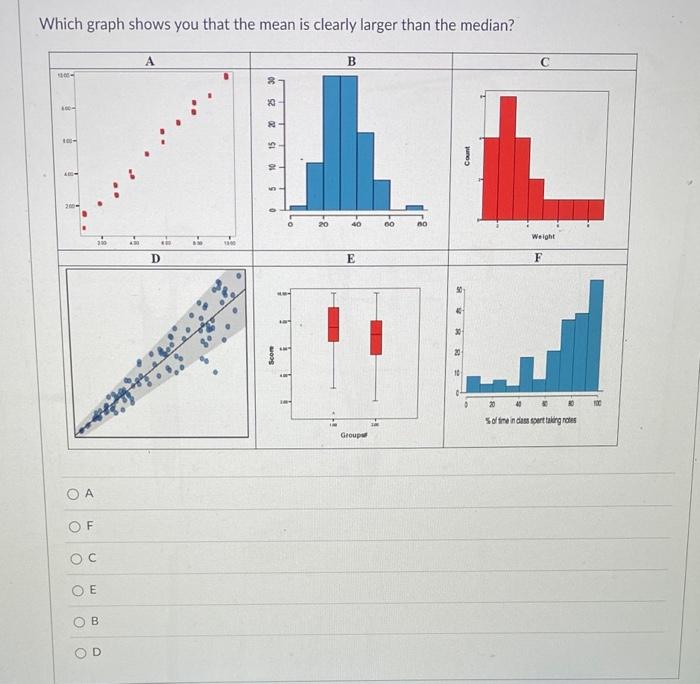 Solved Which graph shows you that the mean is clearly larger | Chegg.com