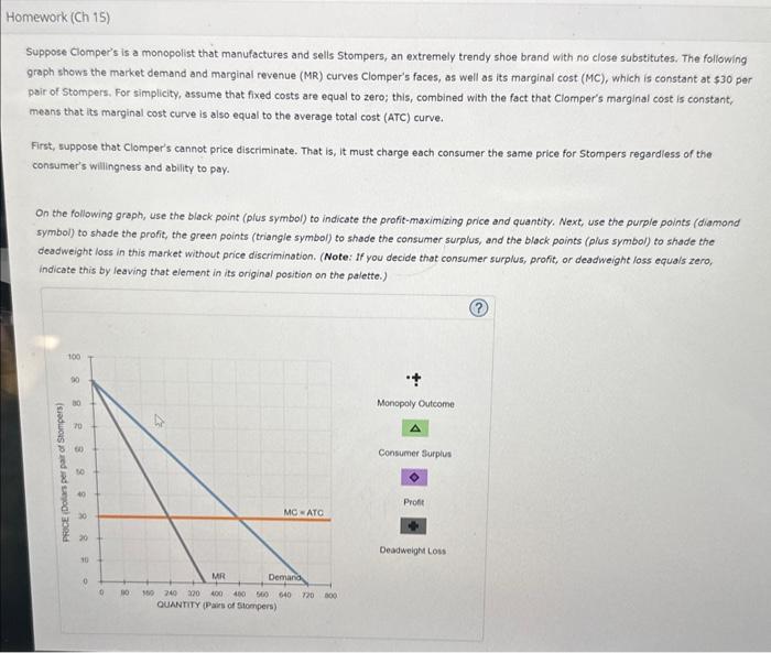 Solved Suppose Clomper's is a monopolist that manufactures | Chegg.com