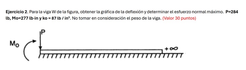 Solved For beam W in the figure, obtain the deflection graph | Chegg.com