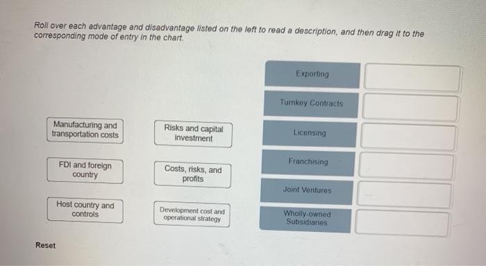 Solved Roll over each advantage and disadvantage listed on | Chegg.com